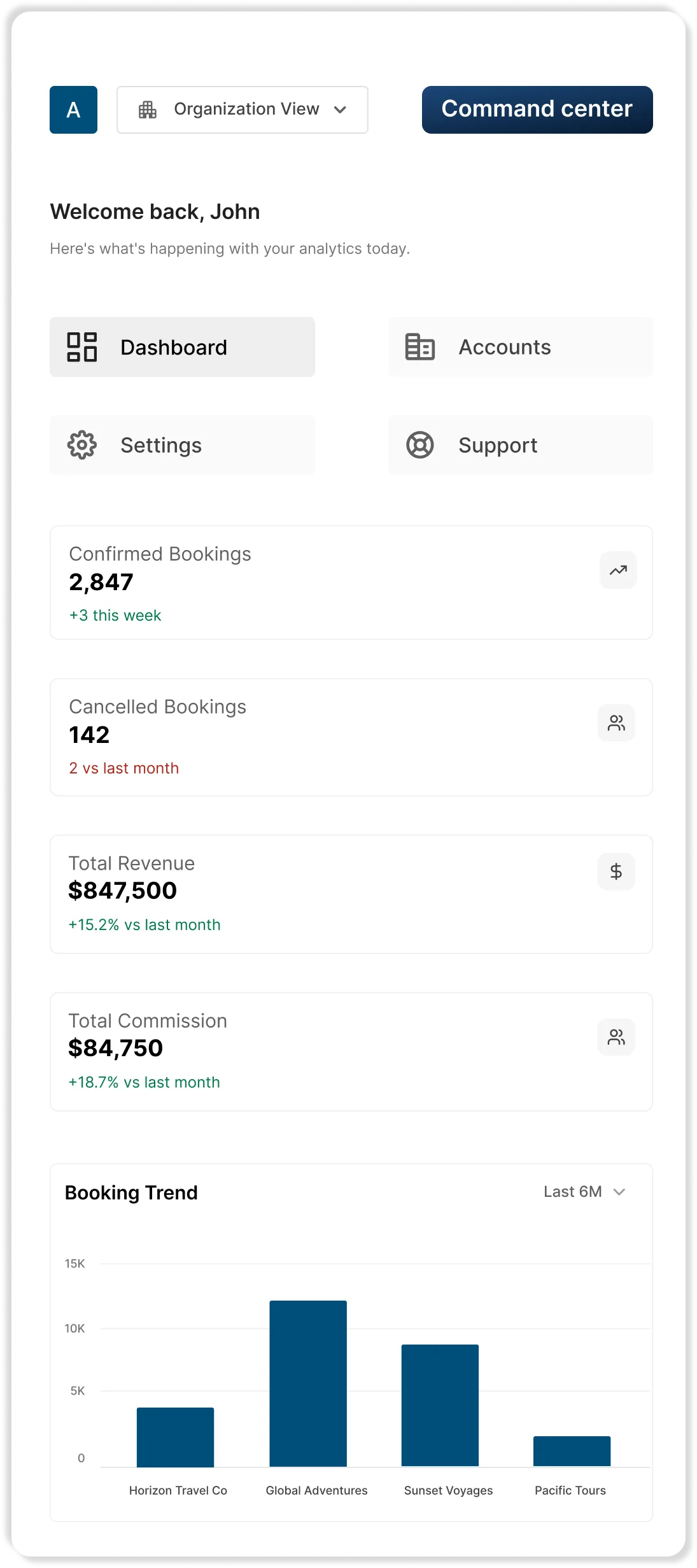 Travel API Integration and No Code Solutions - Xeni